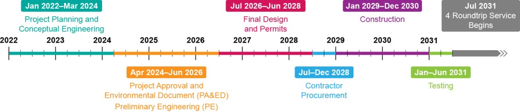 North Valley Rail – Chico • Gridley • Marysville/Yuba City • Plumas ...